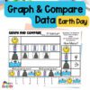 Earth Day Math Activity - Data and Graphing - Earth Day Kindergarten ...